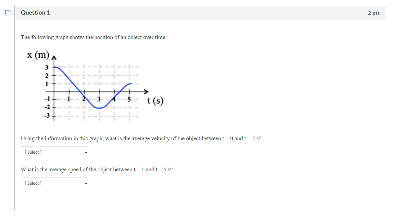 Solved Question 1 2 pts The following graph shows the | Chegg.com