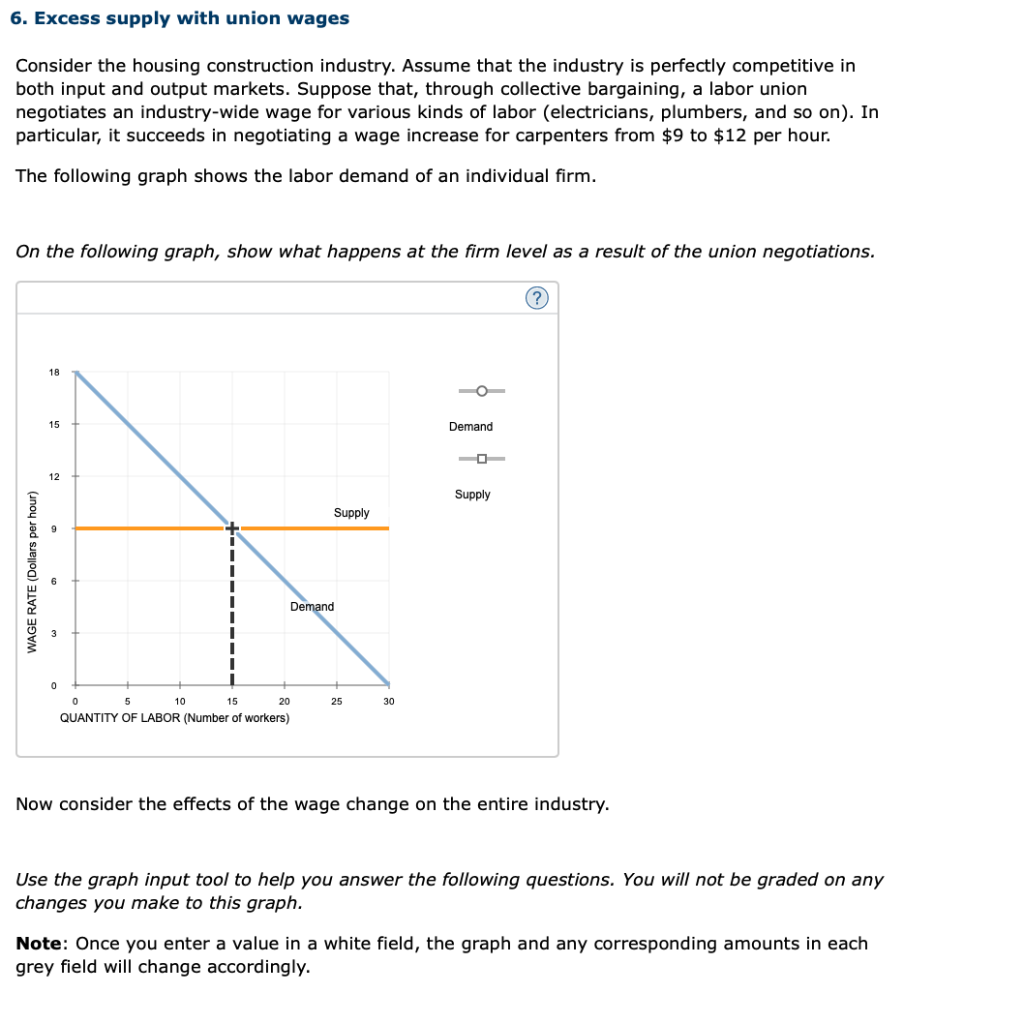 Solved 6. Excess supply with union wages Consider the | Chegg.com