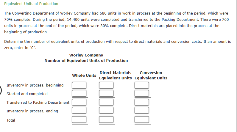 Solved Equivalent Units of Production The Converting | Chegg.com