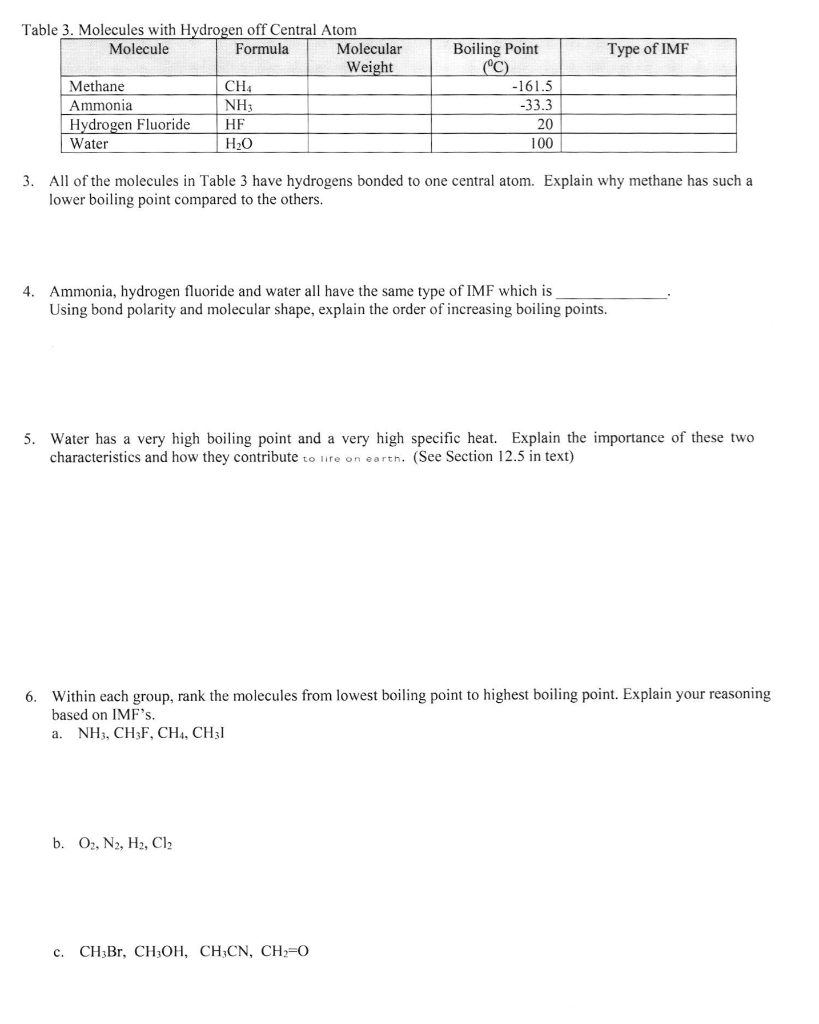 Solved Type of IMF Table 3. Molecules with Hydrogen off | Chegg.com