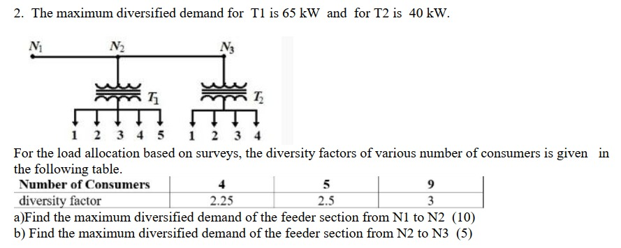 Solved 2. The maximum diversified demand for T1 is 65 kW and | Chegg.com