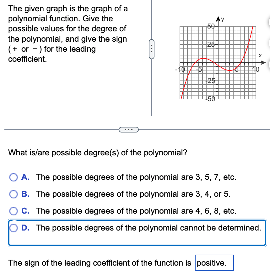 Solved The given graph is the graph of a polynomial | Chegg.com