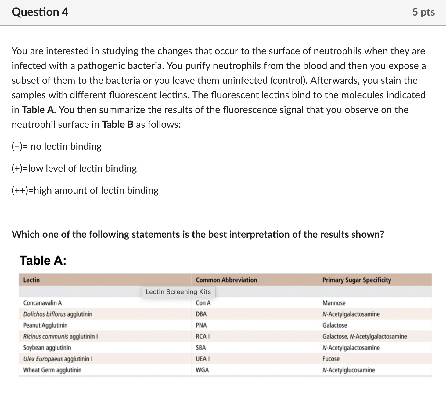 Solved You are interested in studying the changes that occur | Chegg.com