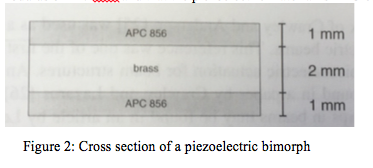 A piezoelectric bimorph operating as a bender | Chegg.com