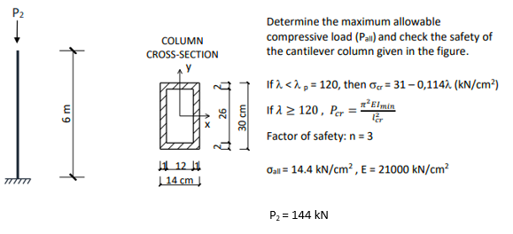 Solved Determine the maximum allowable compressive load ( | Chegg.com