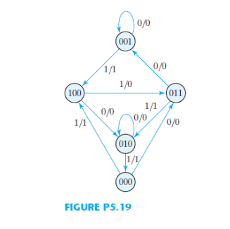 Solved 5.19 A sequential circuit has three flip-flops, A, B, | Chegg.com