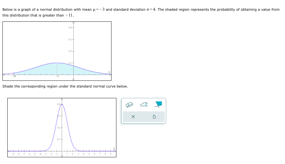 Solved Below is a graph of a normal distribution with mean | Chegg.com