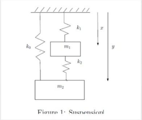 Solved Given M1=2kg, M2=3kg, K1=1N/n, | Chegg.com