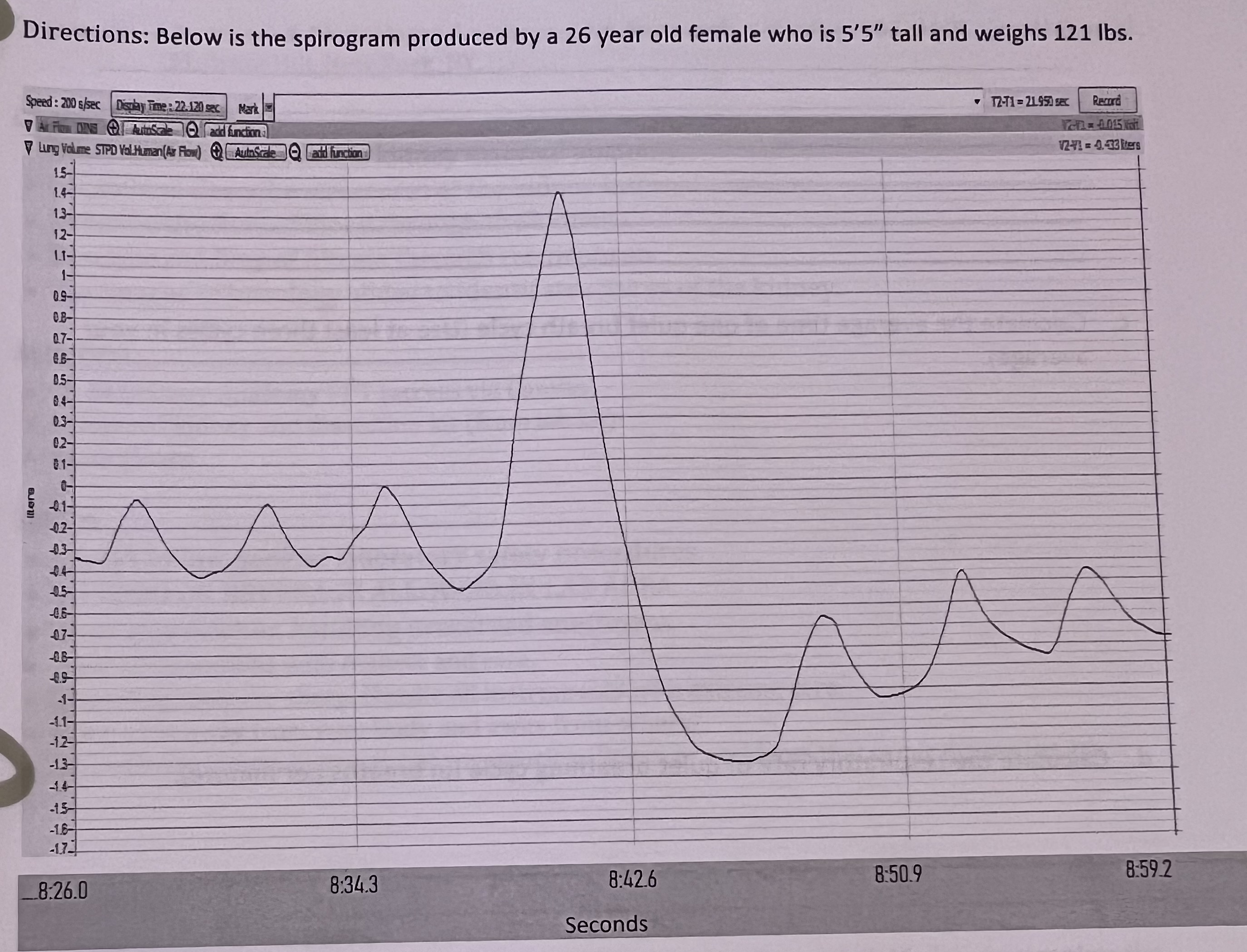 2. using values from the graph calculate the | Chegg.com