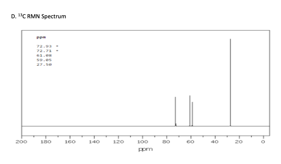 Solved Determine the structure of the molecule given the | Chegg.com
