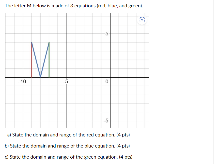 Solved The letter M below is made of 3 equations (red, blue, | Chegg.com
