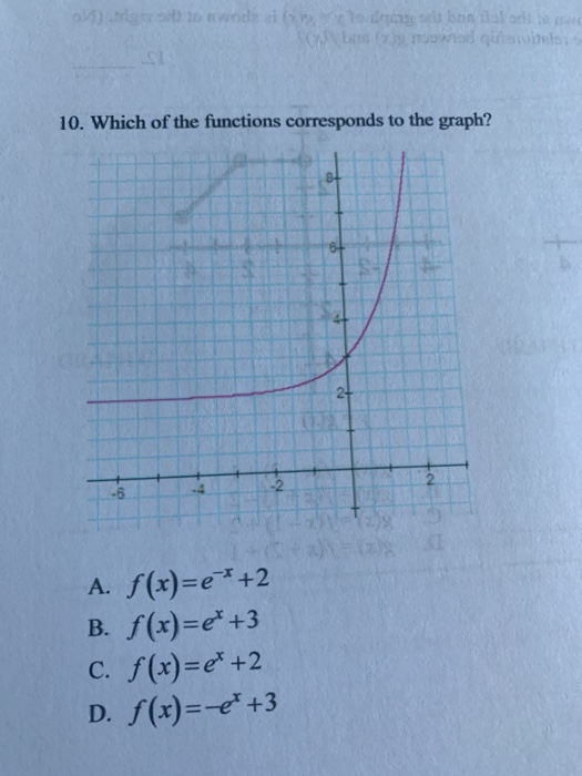 Solved 10. Which of the functions corresponds to the graph? | Chegg.com