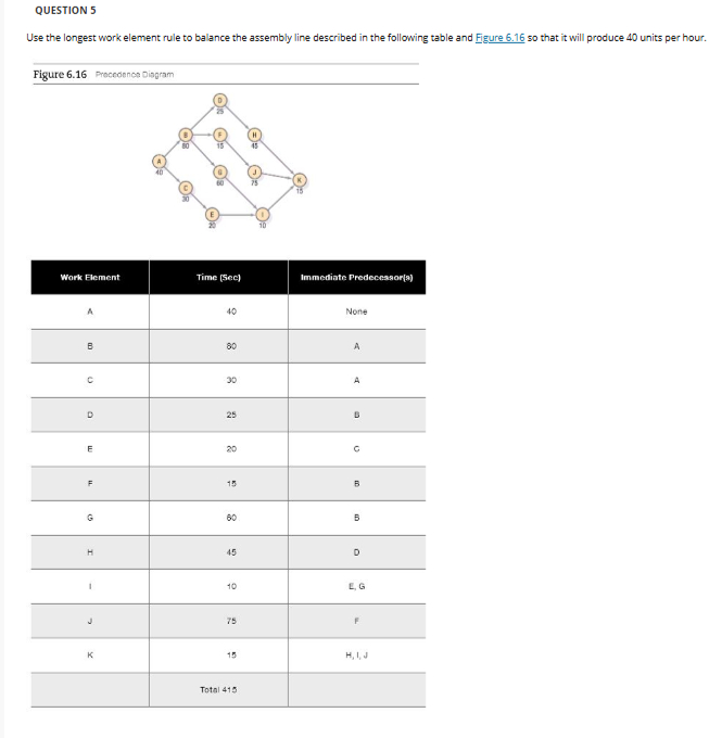 Solved QUESTION 5Use the longest work element rule to | Chegg.com