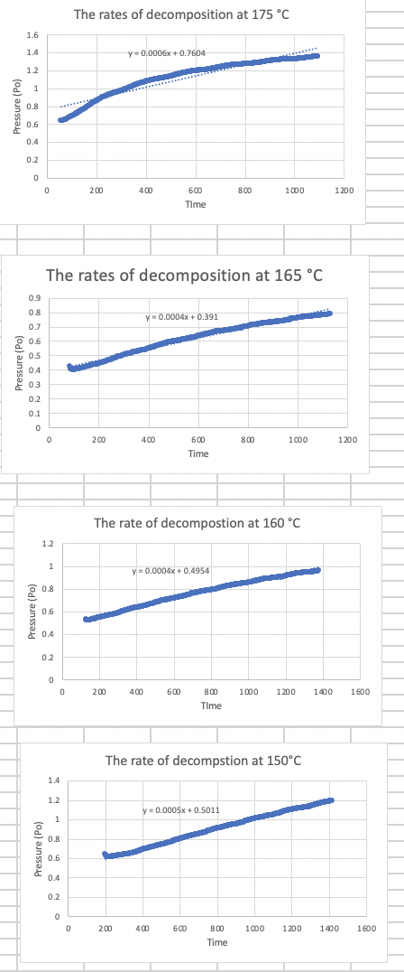 Solved Lab: Decomposition of t-Butyl Peroxide Methods: To | Chegg.com