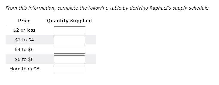 Solved Raphael owns a water pump. Because pumping large | Chegg.com