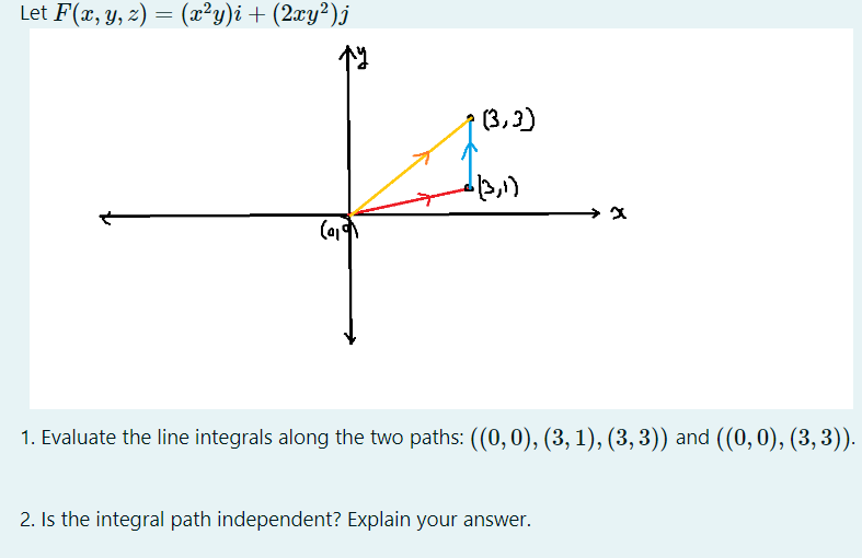 Solved Evaluate the line integrals along the two paths: | Chegg.com
