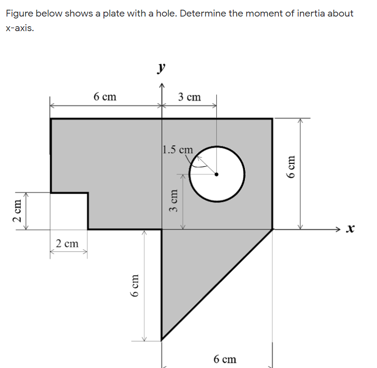 Solved Figure below shows a plate with a hole. Determine the | Chegg.com
