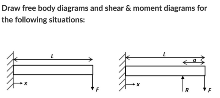 Solved Draw free body diagrams and shear & moment diagrams | Chegg.com