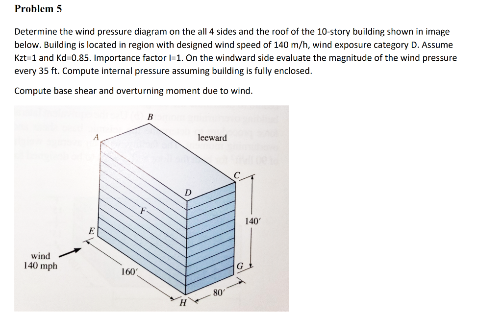 Solved Problem 5 Determine the wind pressure diagram on the | Chegg.com