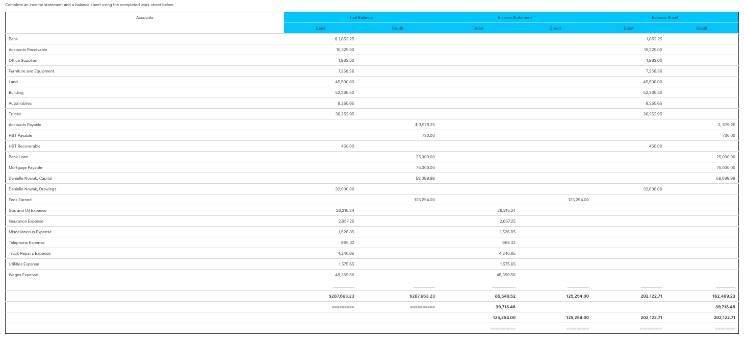 Solved Complete an Income statement and a balance sheet | Chegg.com
