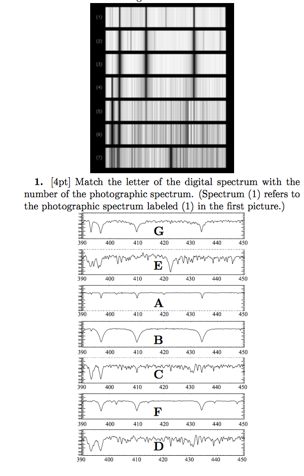 Solved 2. [4pt] Order the digital spectra above (shown in | Chegg.com