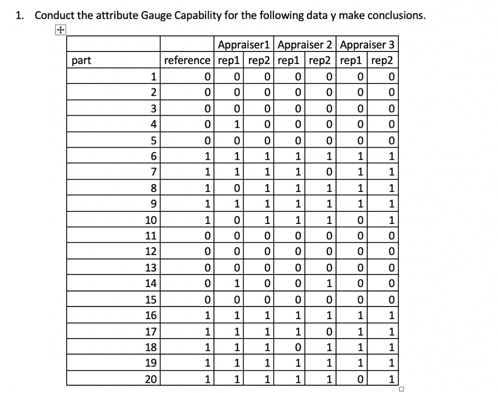 1. Conduct the attribute Gauge Capability for the | Chegg.com