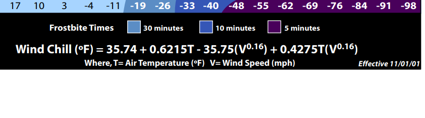 Solved Got stuck on this program, but below is my code so | Chegg.com