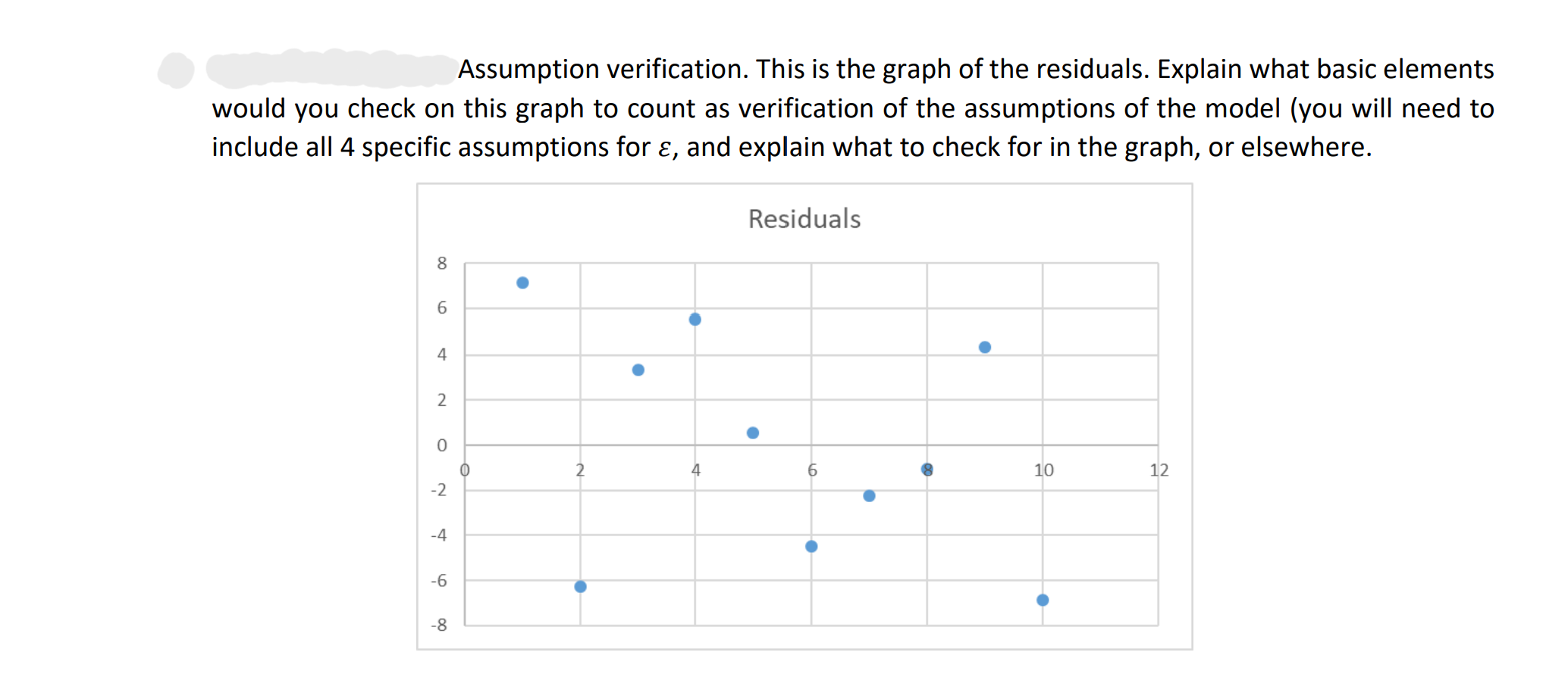 Solved Assumption verification. This is the graph of the | Chegg.com