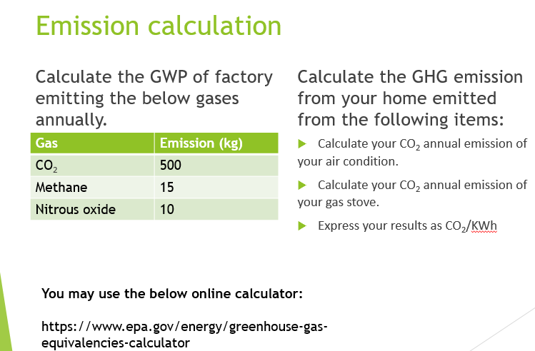 Emission calculation Calculate the GWP of factory | Chegg.com
