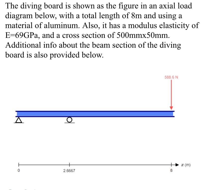 Solved The diving board is shown as the figure in an axial | Chegg.com