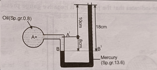 Solved A simple manometer containing mercury (specific | Chegg.com