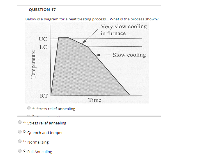 Solved QUESTION 17 Below is a diagram for a heat treating | Chegg.com