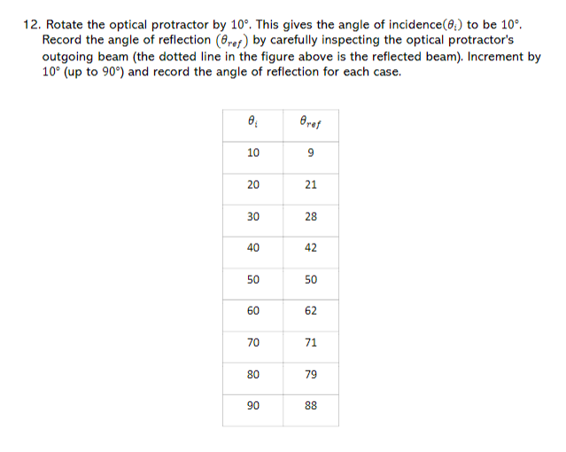 Solved 12. Rotate the optical protractor by 10°. This gives | Chegg.com
