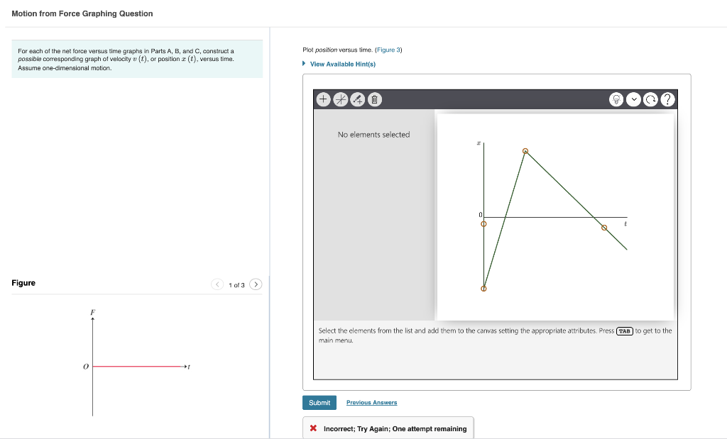 Solved Motion from Force Graphing Question Plot position | Chegg.com