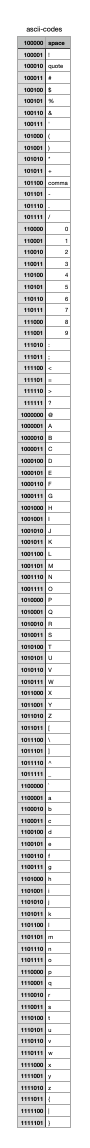 Solved Assignment Modify The Python Program By Adding The 