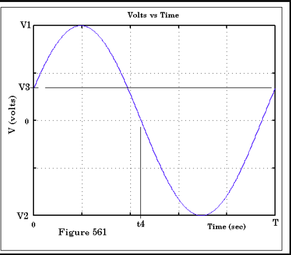 Solved 561) See Fig 561. The curve is described by | Chegg.com