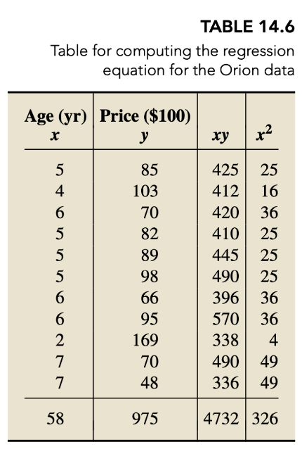 Solved H0:β1=−10 vs H1:β1 =−10H0:β1=−20 vs H1:β1 =−20TABLE | Chegg.com
