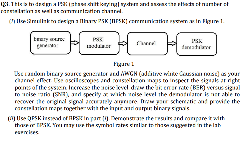 Solved 3. This is to design a PSK (phase shift keying) | Chegg.com
