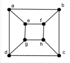Solved Find a Hamiltonian cycle | Chegg.com