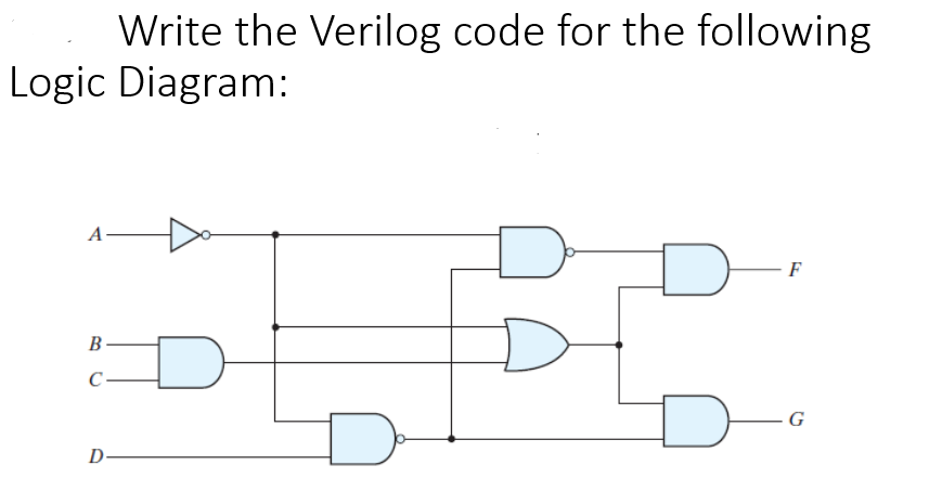 Solved Write the Verilog code for the following Logic | Chegg.com