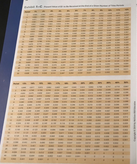 Solved Using time value of money tables (Exhibit 1-A-1-D), | Chegg.com