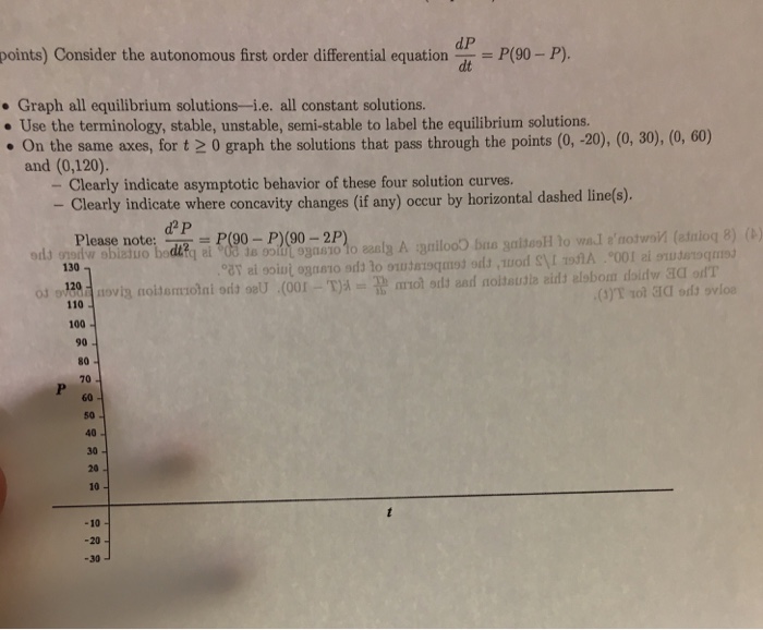 Solved Consider the autonomous first order differential | Chegg.com