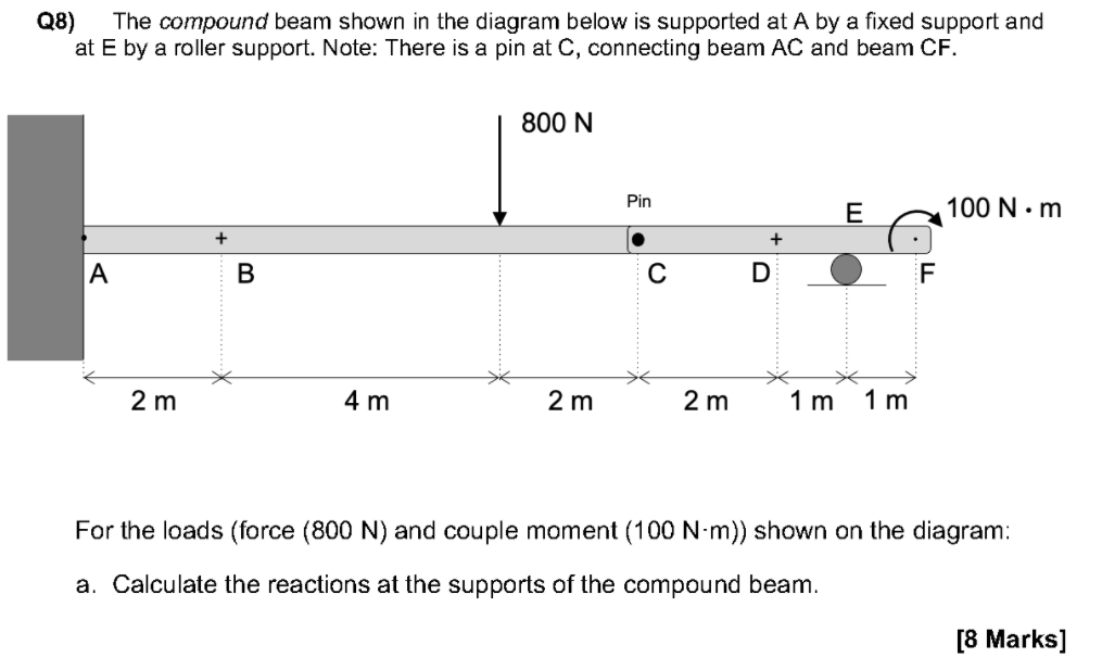 Solved Q8) The compound beam shown in the diagram below is | Chegg.com