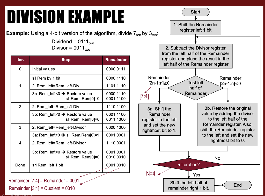 1. Design a 32-bit Arithmetic Unit (AU) which | Chegg.com