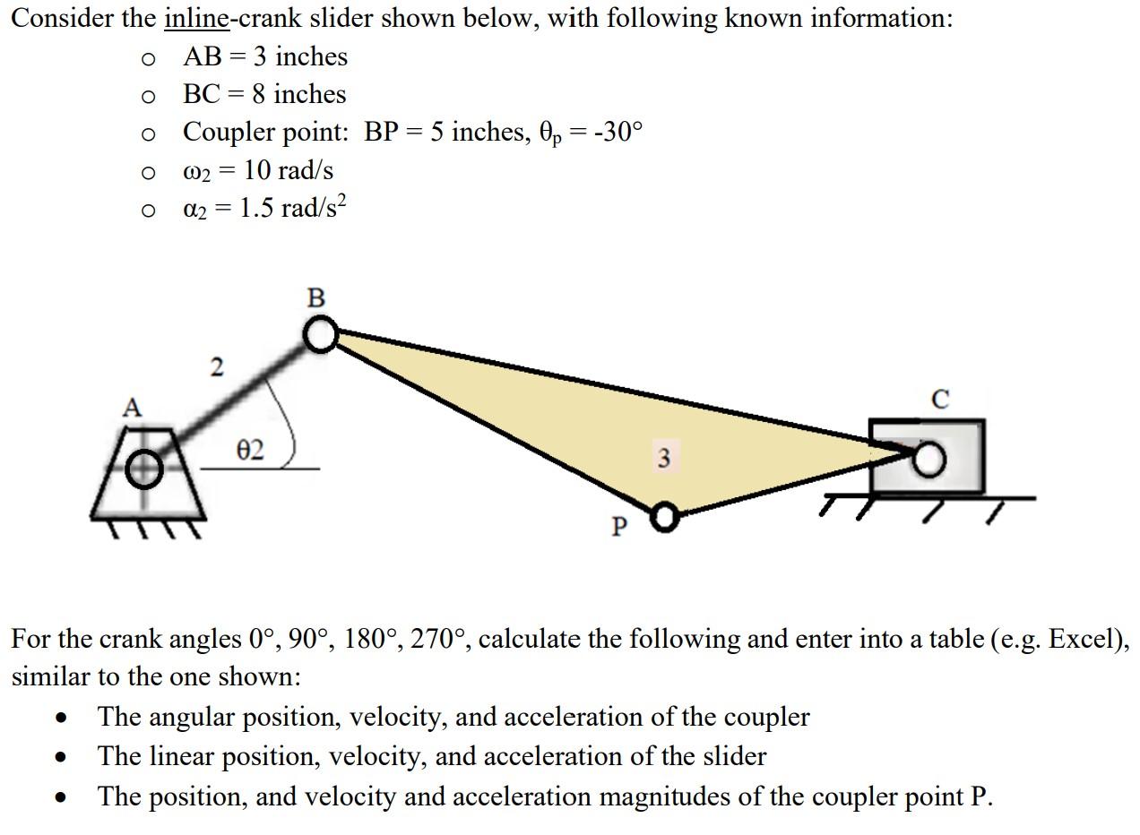 Solved Consider the inline-crank slider shown below, with | Chegg.com