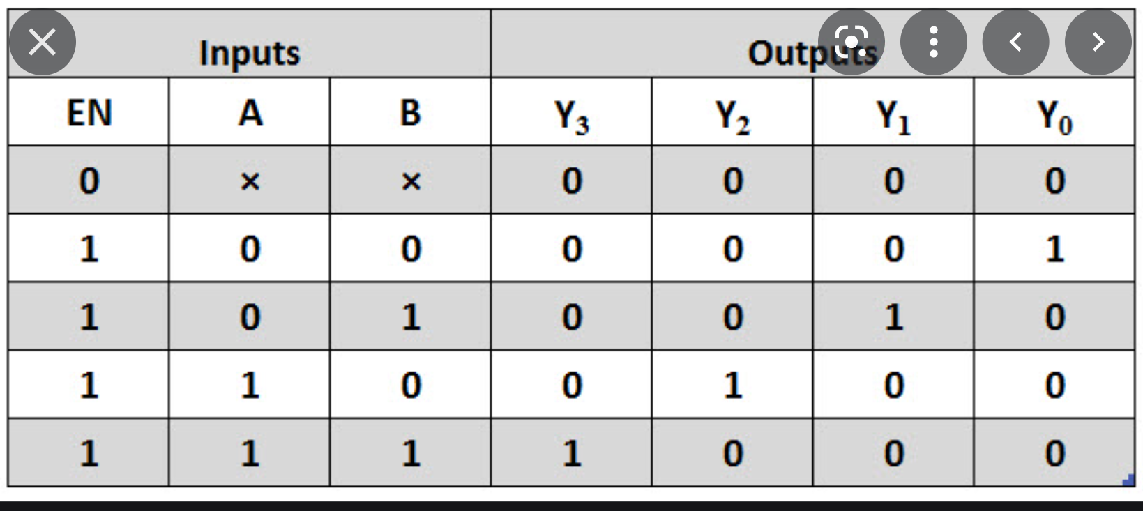 Solved Design by hand a 2:4 decoder using CMOS transistor | Chegg.com