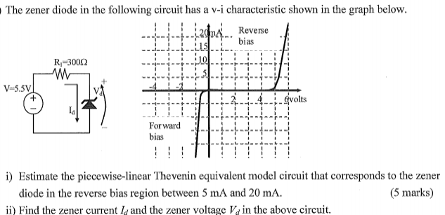 Solved The zener diode in the following circuit has a v-i | Chegg.com