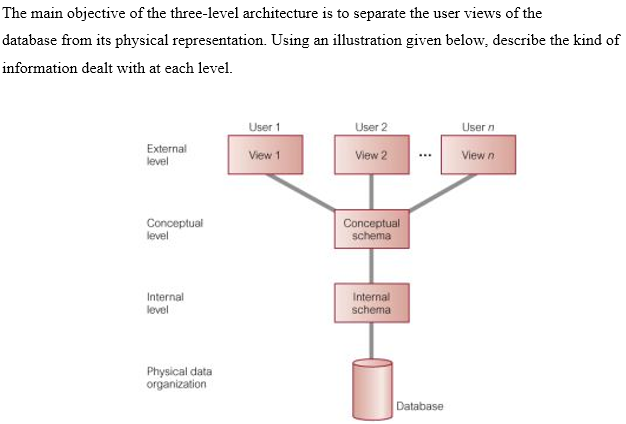 Solved The main objective of the three-level architecture is | Chegg.com