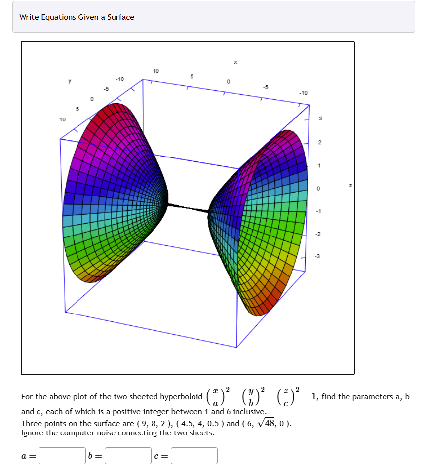 Solved Write Equations Given a Surface For the above plot of | Chegg.com