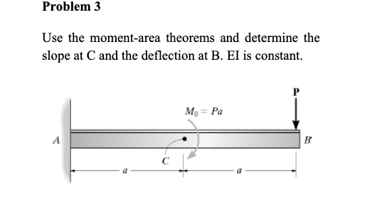 Solved Problem 3 Use the moment-area theorems and determine | Chegg.com